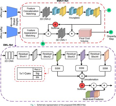 figure 1 from robust stereo matching using discriminative multilevel