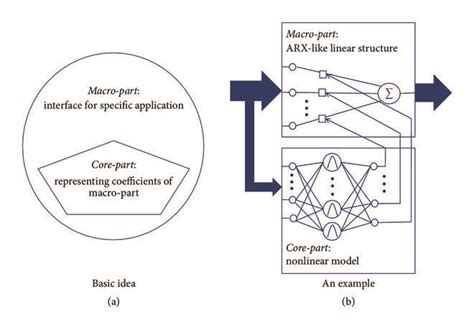 quasi arx modeling basic idea of the quasi arx modeling is shown in download scientific