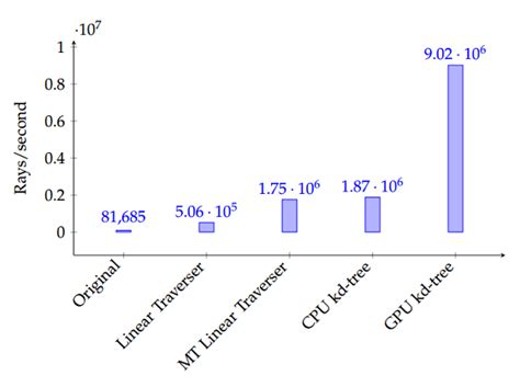 Pgfplots Show Both Absolute And Relative Value Tex Latex Stack