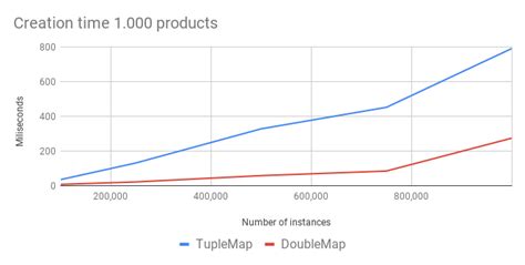 Composite Key In Hashmaps Spartan Blog Jerónimo
