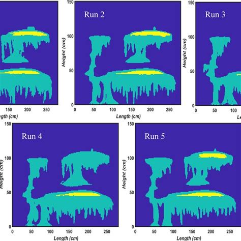 Segmentation Distribution After 1 Day Of Five Out Of Six Experiments