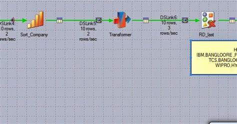 Nuts Bolts Of DataStage DataStage Scenario Design4 Job1