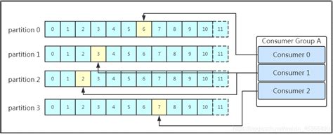 Kafka基本原理详解（超详细！）kafka工作原理 Csdn博客