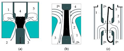 Fluid Dynamics Calculation In Sf6 Circuit Breaker During Breaking As A