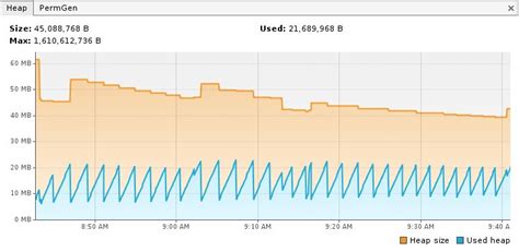 Java Should All These Default Threads Be Running And Do They Keep My Jvm Alive Stack Overflow