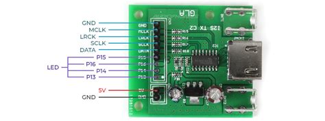 i2s input to hdmi i2s lvds output module audiophonics
