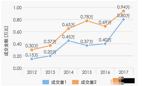微信小程序图表插件wx Charts的详细功能介绍 技术文档 Finclip官网