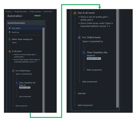 Automation Rule For Linked Issues