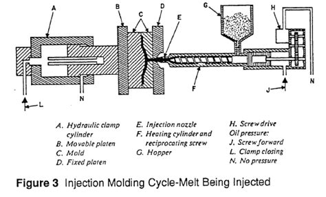 Injection Moulding Cycle Time Calculator Catalog Library