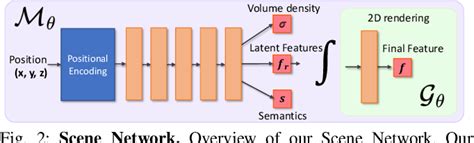 Figure 2 From Feature Realistic Neural Fusion For Real Time Open Set