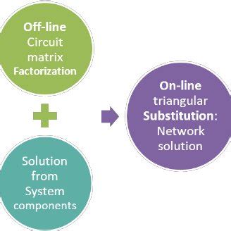 Network Solution Phase Download Scientific Diagram