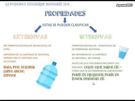 Propiedades De La Materia Intensivas Y Extensivas YouTube