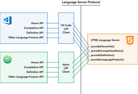 语言插件 概述 《vs Code 插件开发文档》 书栈网 · Bookstack
