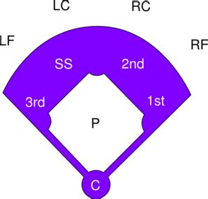 Blank Softball Field Diagram Clipart Best