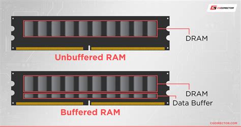 Buffered Vs Unbuffered RAM Differences Which Do You Need