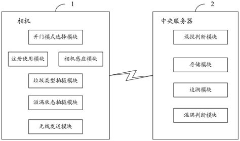 Video Intelligent Garbage Classification Equipment Eureka Patsnap