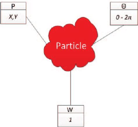 particle state illustration download scientific diagram