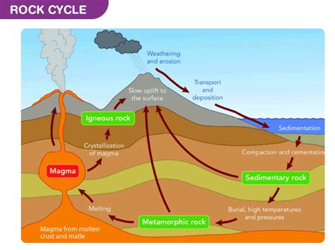 Spheres Of The Earth Diagram The Earth Images Revimage Org