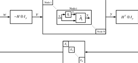 A Block Diagram Representation For The Interconnection Of Multi Agent