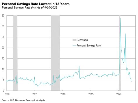 May 2022 Commentary Goldilocks And The Two Bearish Scenarios