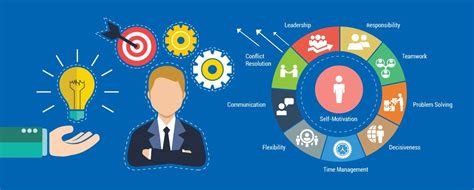 technical skills devops engineer must have by akim code like a girl