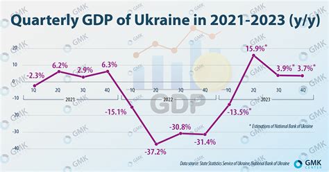 Russia Gdp Growth 2024 By Year Doe Morganica