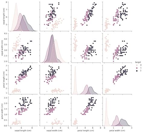 train machine learning model by john safwat390 fiverr
