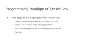Your First TensorFlow Programming With Jupyter PPT
