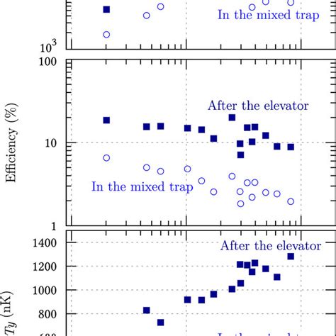 overlapping allan standard deviation of the center position of the