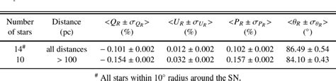 Table 3 From Broad Band Polarimetric Follow Up Of Type Iip Sn 2012aw