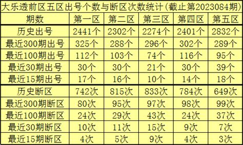 085期李老头大乐透预测奖号：9 3小复式参考 彩票 新浪竞技风暴 新浪网