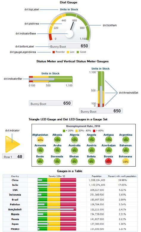 Data Visualization Tools Gauge Components 11 1 1 7 0
