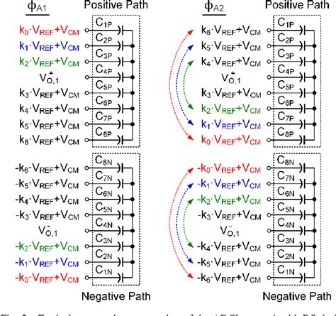 Figure 1 From A 75 3 Db Sndr 24 Ms S Ring Amplifier Based Pipelined Adc Using Averaging
