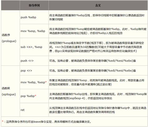 c语言函数调用栈 一 c 火龙果软件工程