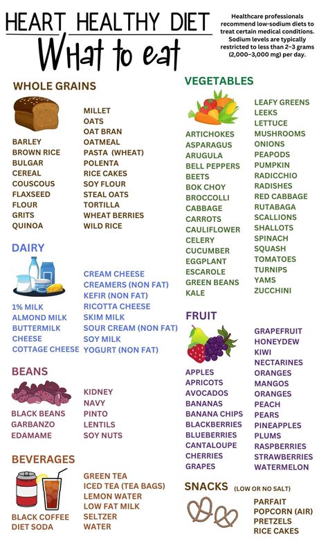 Heart Health Diet Food List And Diet Guide Patient Education Sheet
