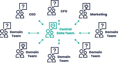Unveiling Data Mesh Architecture Principles