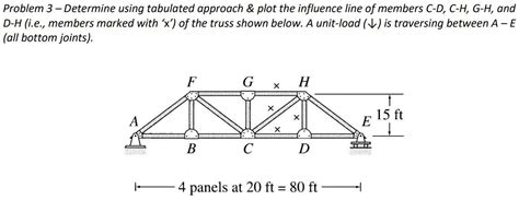 Solved Problem 3 Determine Using Tabulated Approach And