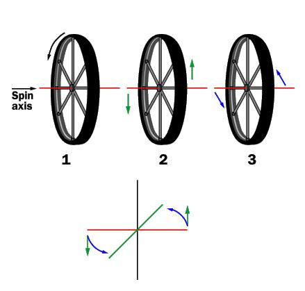 Biomedical Engineer SWU Sensor Gyro