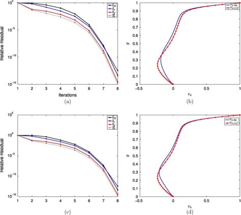 three dimensional lid driven cavity flow problem with a magnetic field