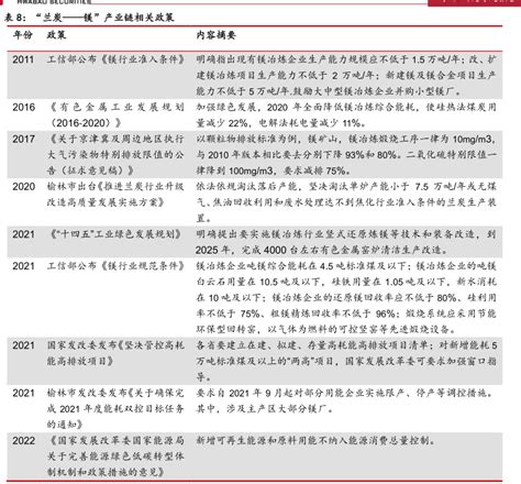 炼镁工艺参数及生产成本比较 2022年10月 行业研究数据 小牛行研