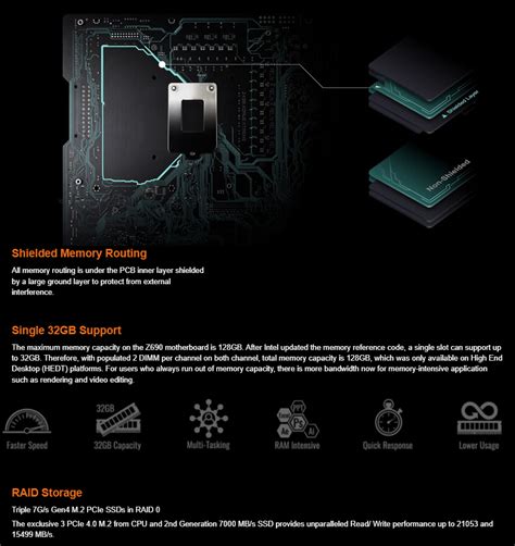 Netcodex Ph Gigabyte Z690 Aorus Elite Ax Ddr4 Lga 1700 Intel Z690 Atx Motherboard With Ddr4