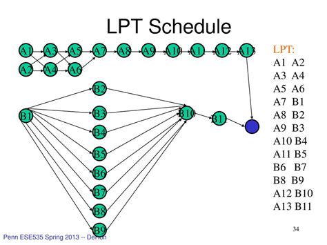 ese535 electronic design automation ppt download