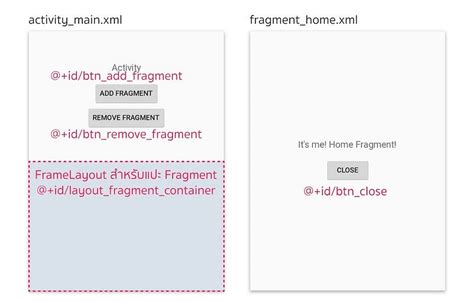 let s fragment — รู้จักกับ fragmenttransaction สำหรับการแสดง fragment