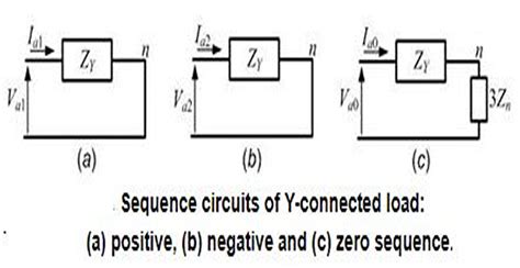 Sequence Impedances And Networks In Power Systems