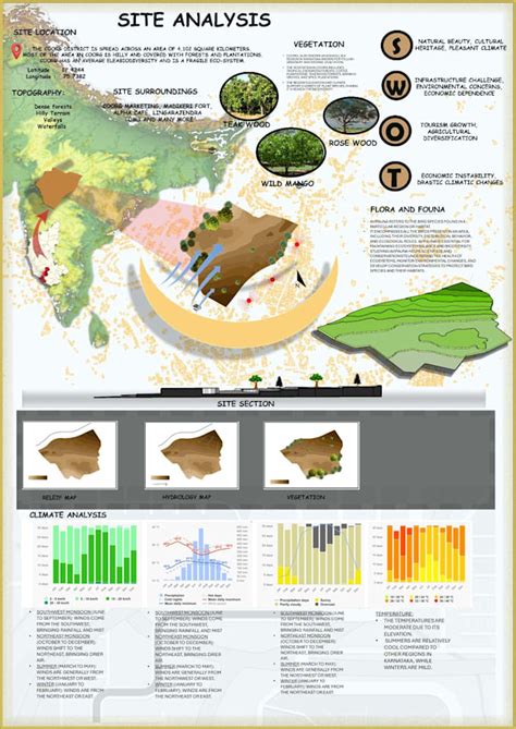 Do Floor Planarchitectural Model Site Analysis Sheets By
