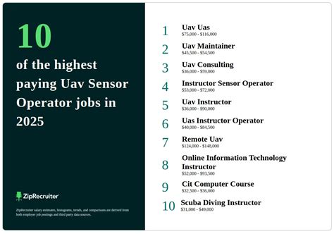 The 10 Top Types Of Uav Sensor Operator Jobs