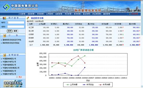 User Interface Of The Unified Material Management Download Scientific