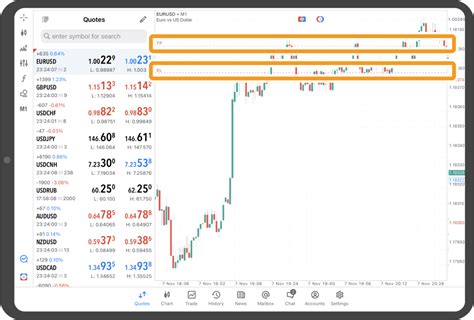Change T P And S L Values On The Chart MetaTrader4 5 User Guide Myforex