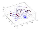 Matlab Plot Gallery Streamline File Exchange Matlab Central