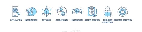 Types Application Security Protocols Infographic Vertical Stock Vector